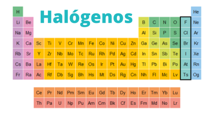 Astato - Tabla periodica - Elementos de la tabla periódica