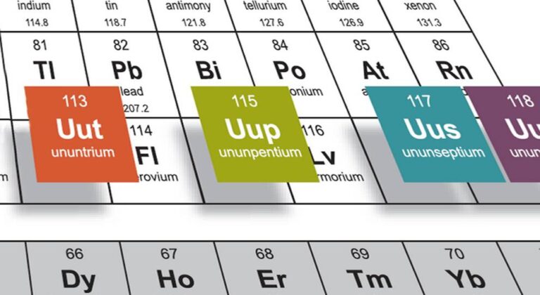 Ununoctio, ¿qué es y para qué sirve? - Tabla periodica