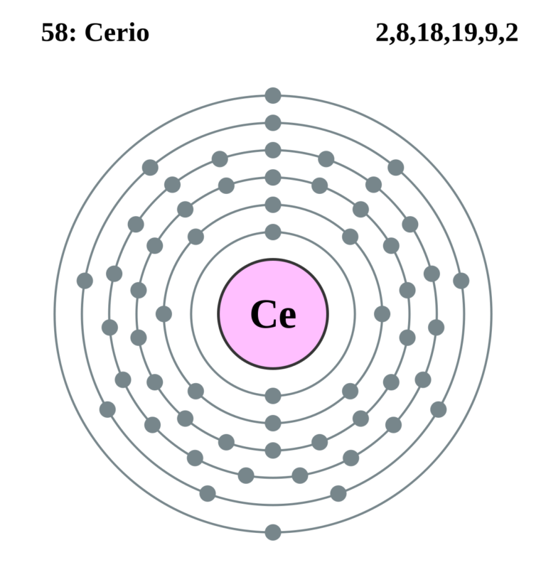 Cerio, ¿qué es y para qué sirve? - Tabla periodica