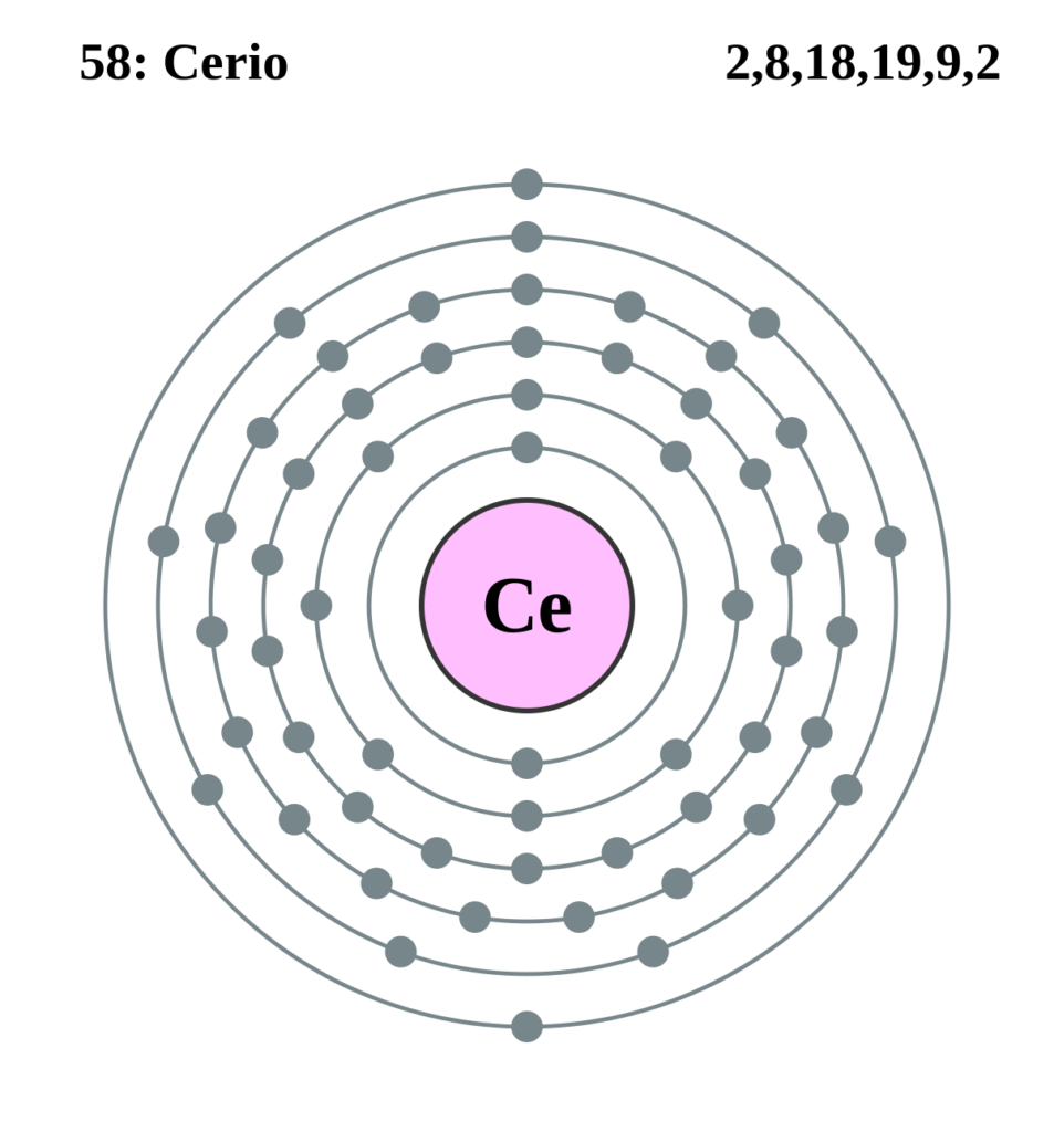Cerio, ¿qué es y para qué sirve? - Tabla periodica